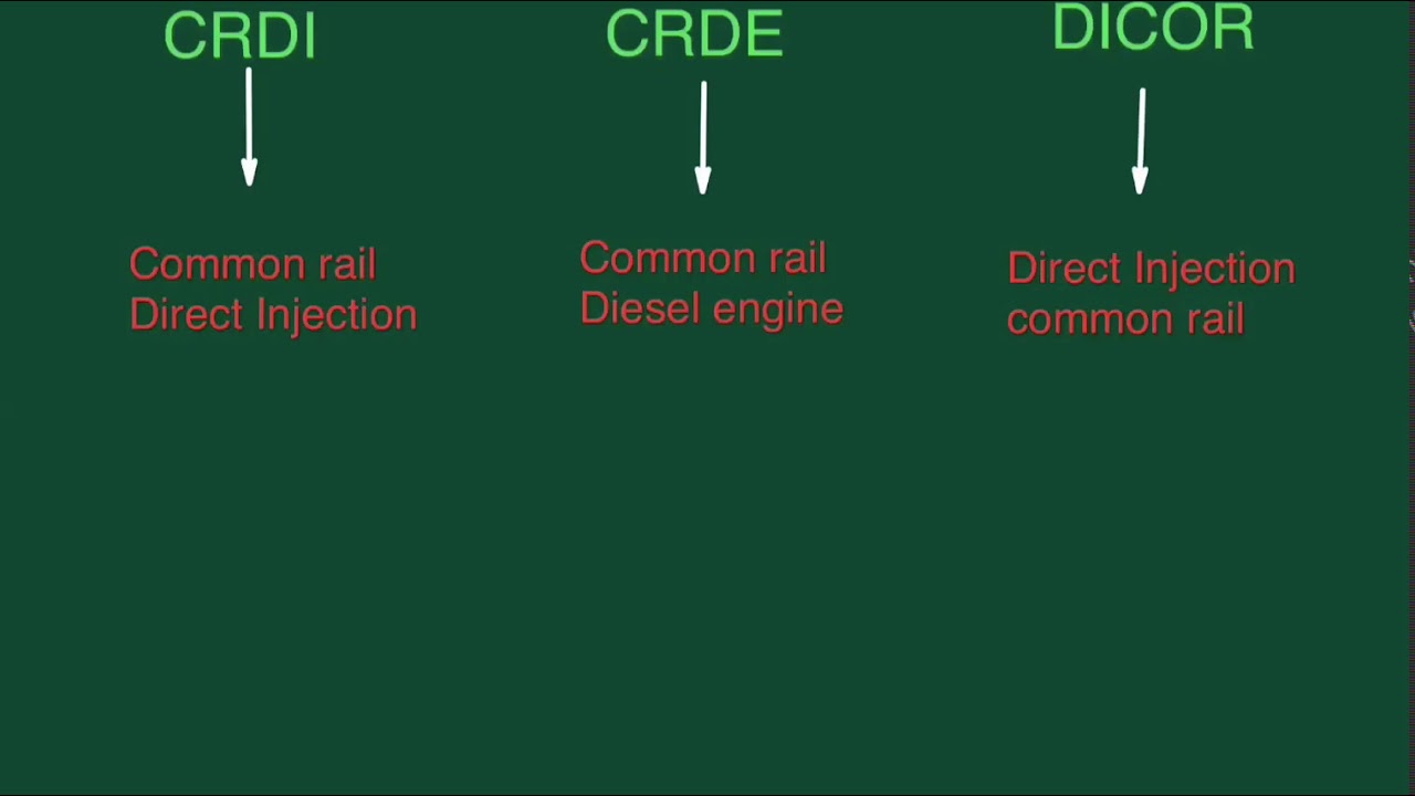 CRDI OR DICOR OR CRDE Fuel Injection system - YouTube
