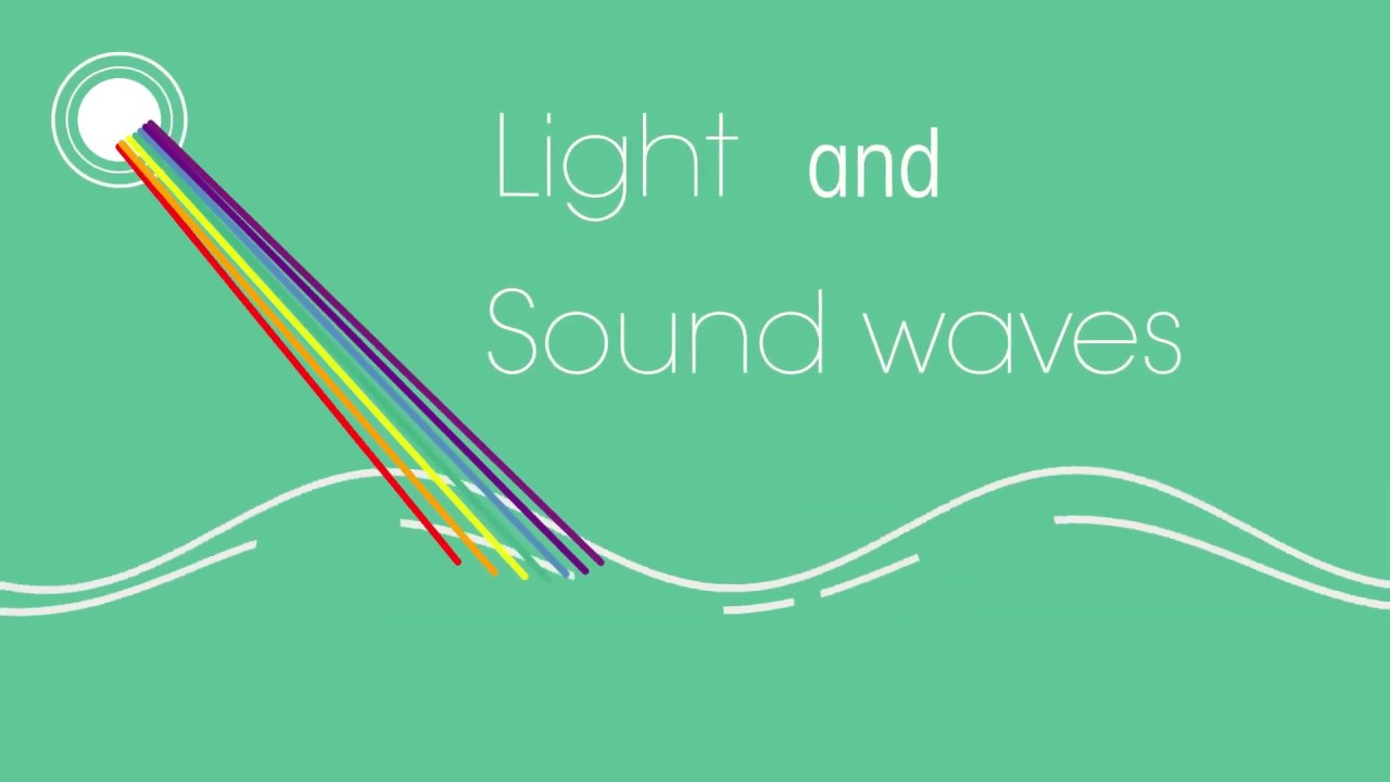 Wave Motion- Wave Behavior-How do waves behave..? - YouTube