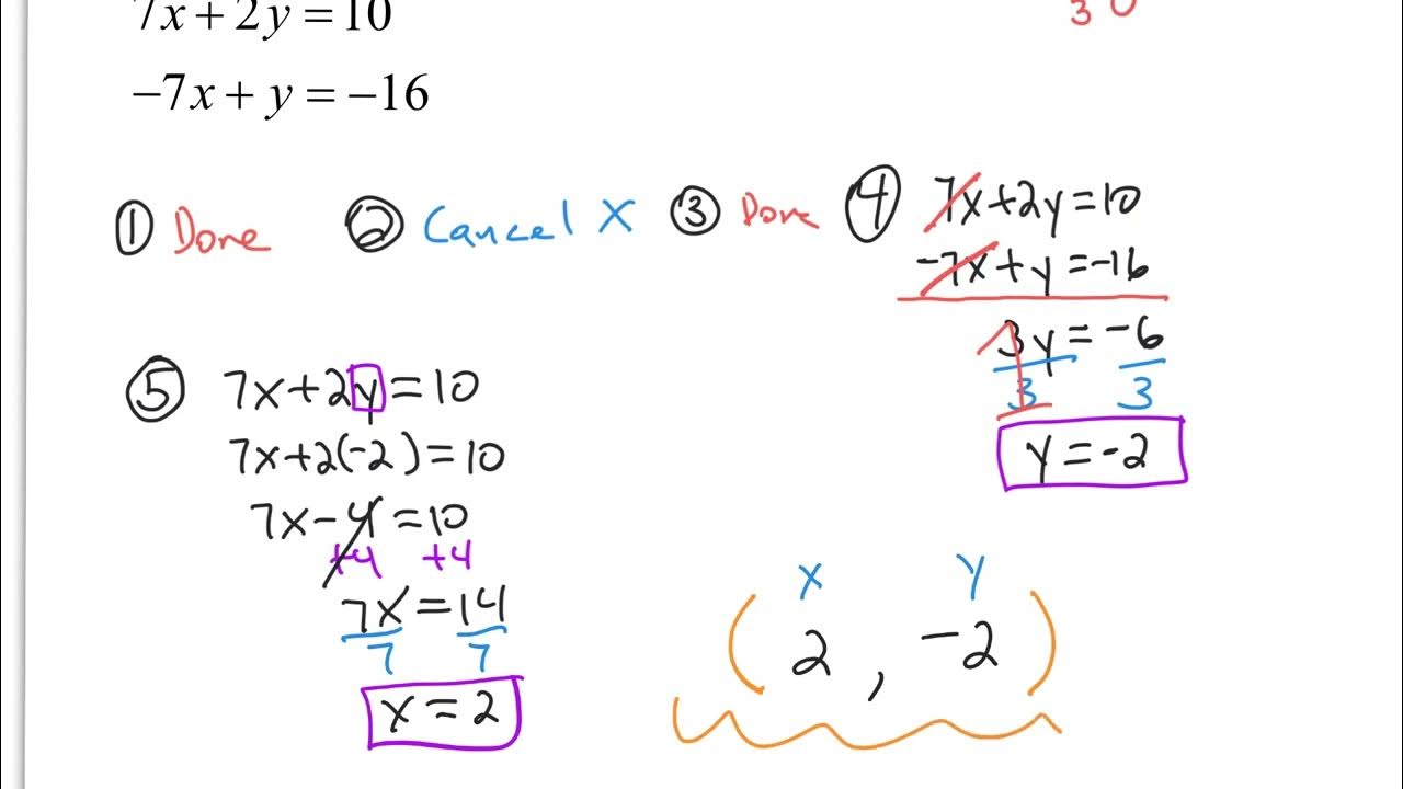 Algebra 1 Solving Systems by Elimination Using Addition and Subtraction ...