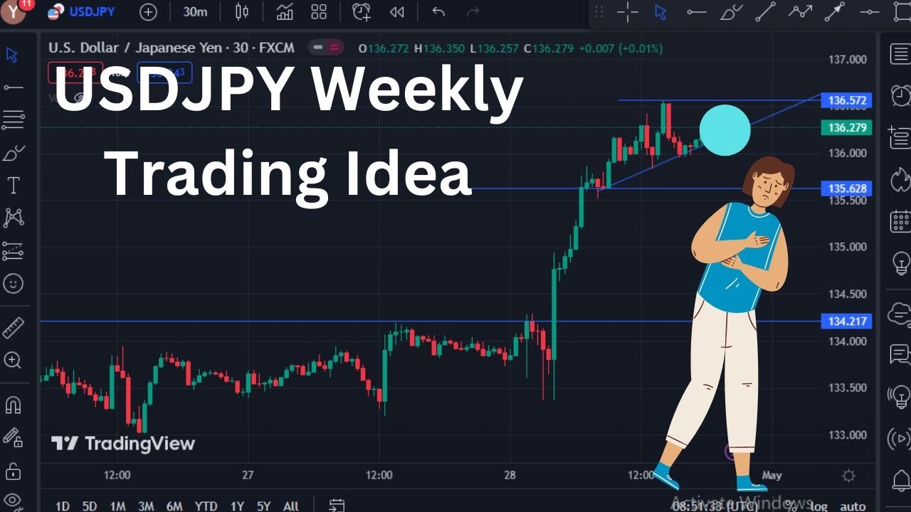 USDJPY Weekly Forecast | USDJPY Technical Analysis | USDJPY Daily Forecast | USDJPY Analysis ...