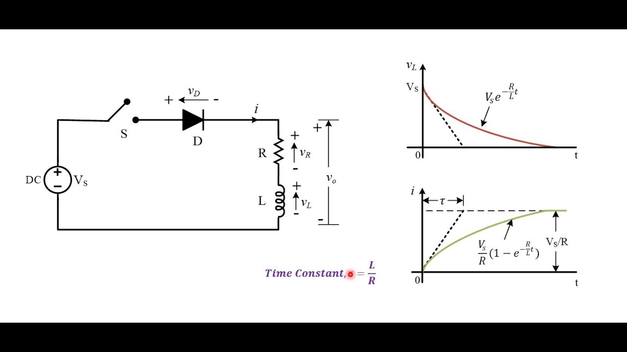 Diode Circuit With Dc Source And Rl Load Matlab Simulink Youtube