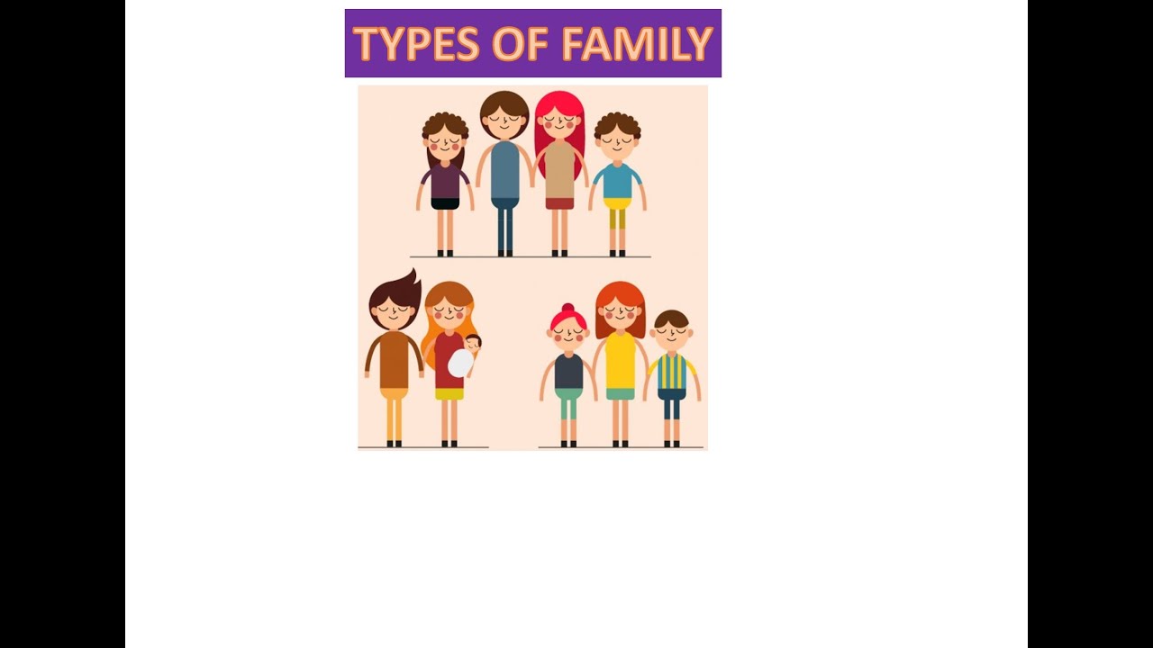 TYPES OF FAMILY YouTube types-of-family-youtube