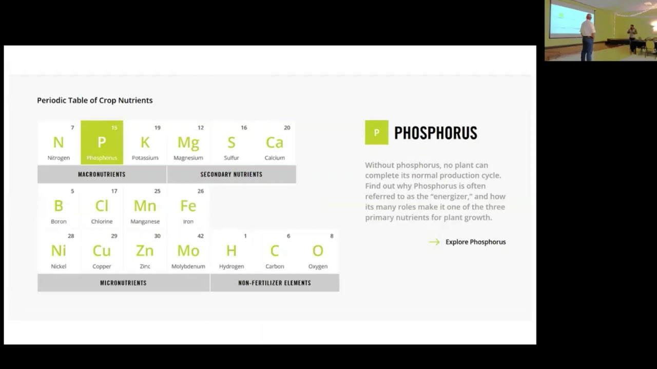 Kelly and Steve Discuss Nutrients 2020 - YouTube
