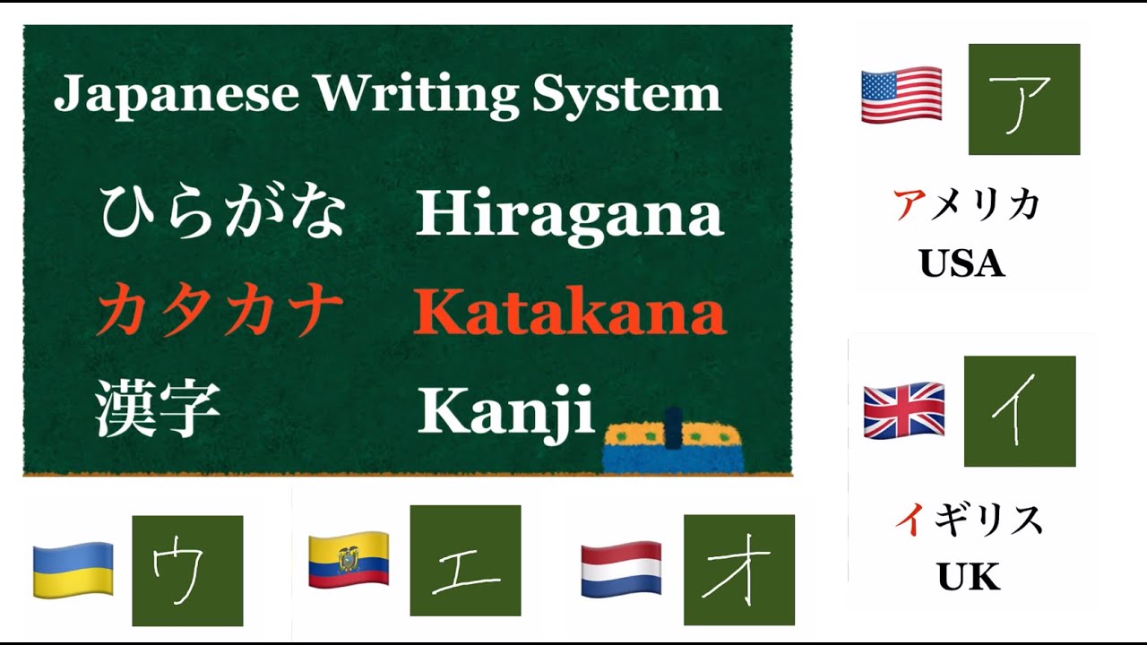 Learn 45 countries in KATAKANA | Learning Japanese letters - YouTube