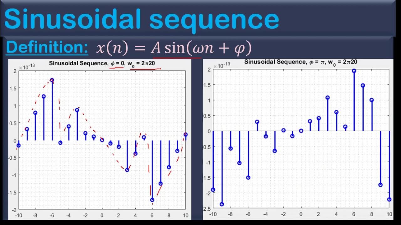 Signal Processing: Discrete Signal Basics (unit impulse, step, ramp, parabolic, and sinusoidal ...