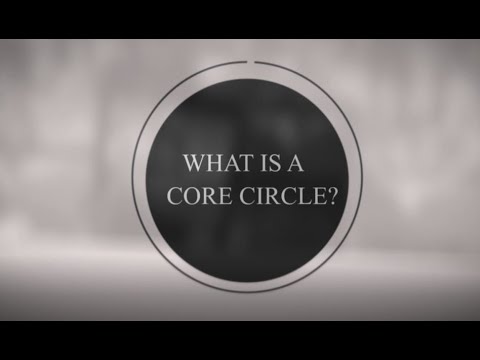 Core Circles: What are they? - YouTube