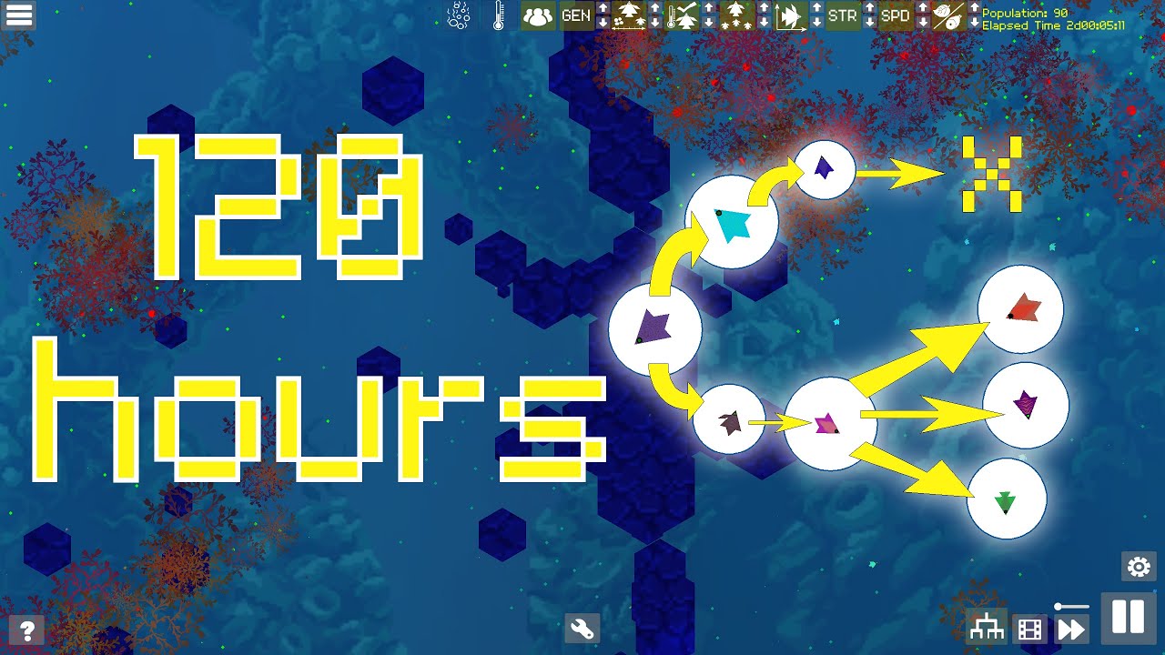 5 Days of Artificial Evolution - 120 Hours of Specialization ...