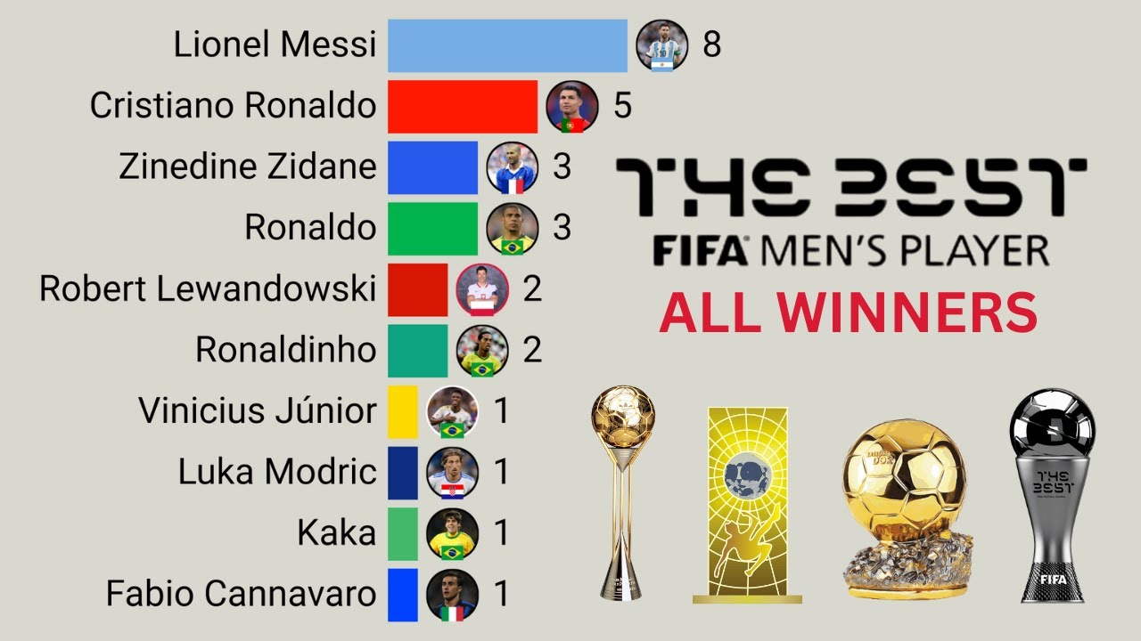 The Best FIFA Player of the Year Award | 1991 - 2024 - YouTube