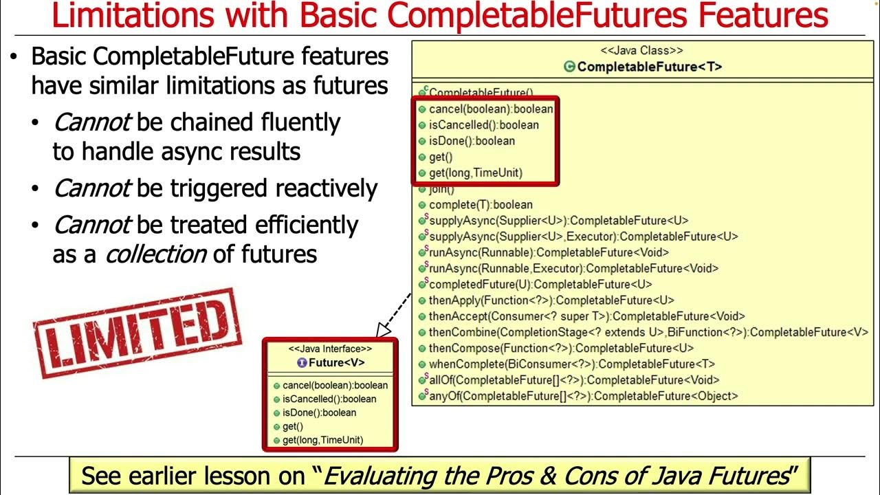 Applying Basic Java CompletableFuture Features - YouTube