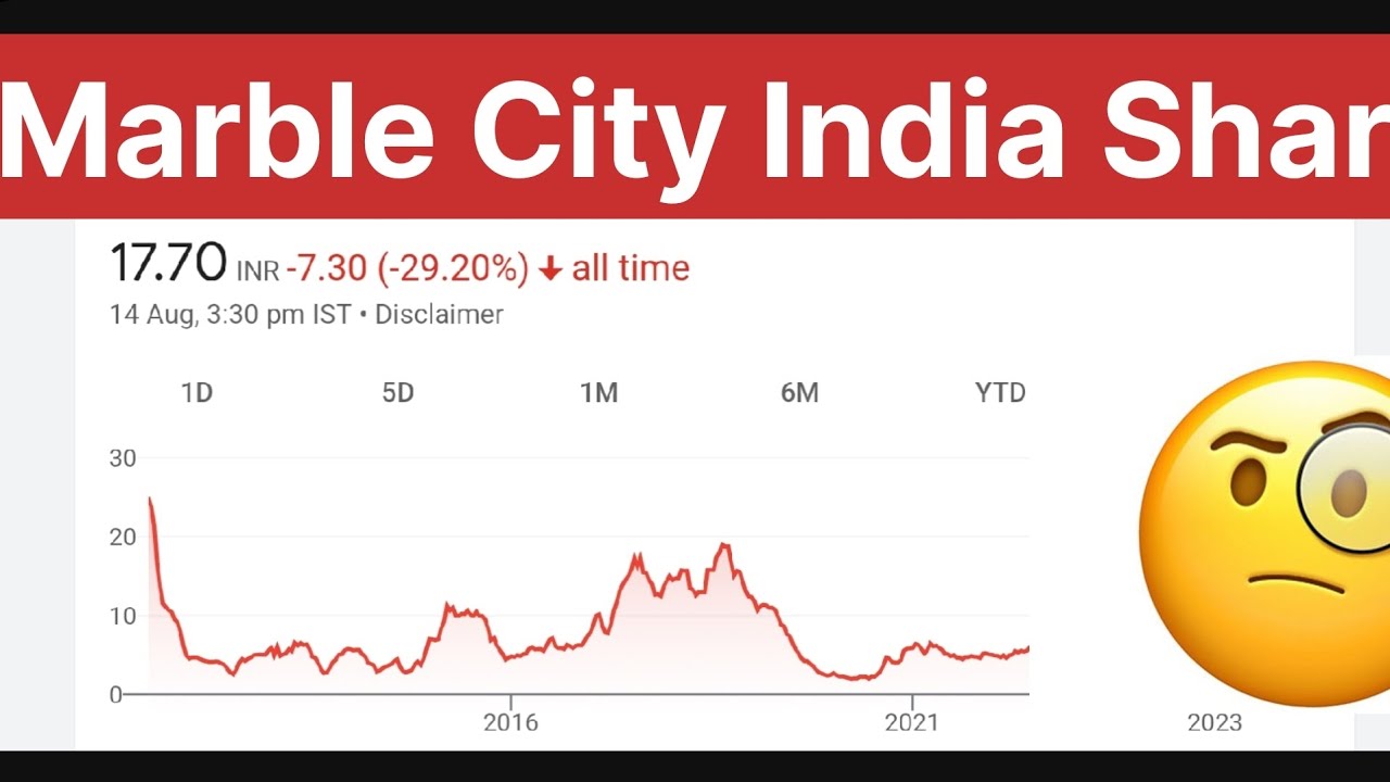 Marble City India Share | Q1 2023 result out | Marble share latest news ...
