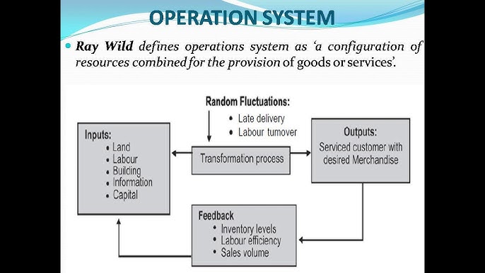 Operation Management System