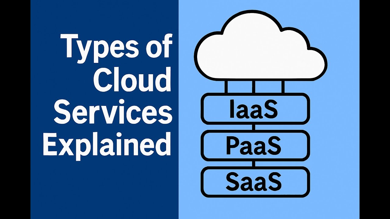 Types of Cloud Services Explained | IaaS, PaaS, SaaS Made Easy! | JD TECHNOLOGISTS - YouTube