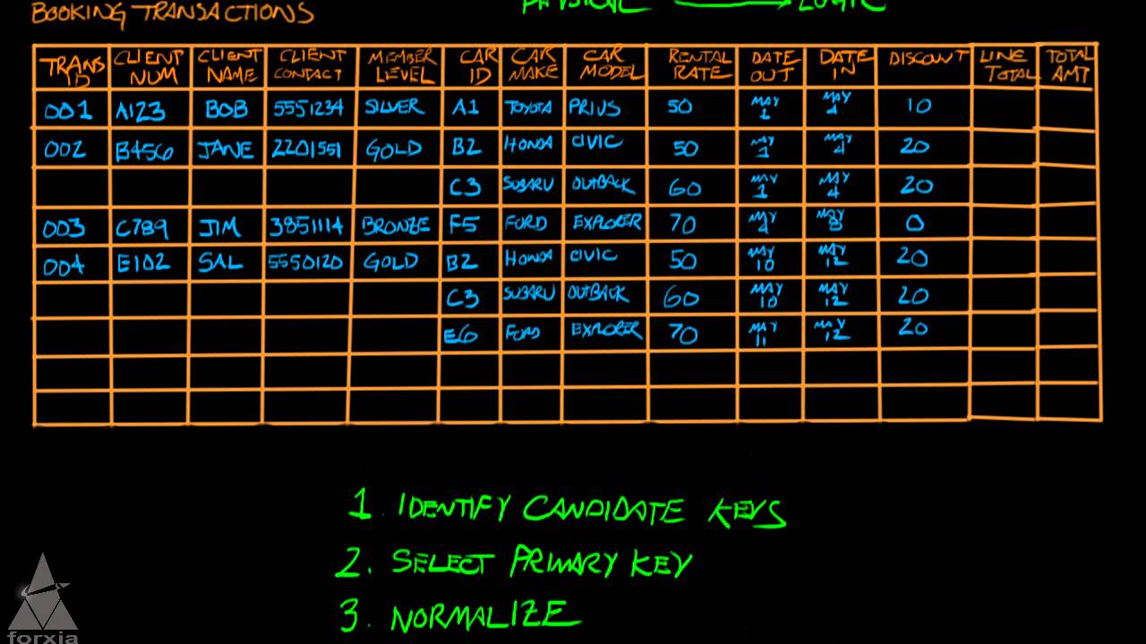 Logic Data Modeling Entity Relationship Diagrams Part 1 Of 5 Youtube