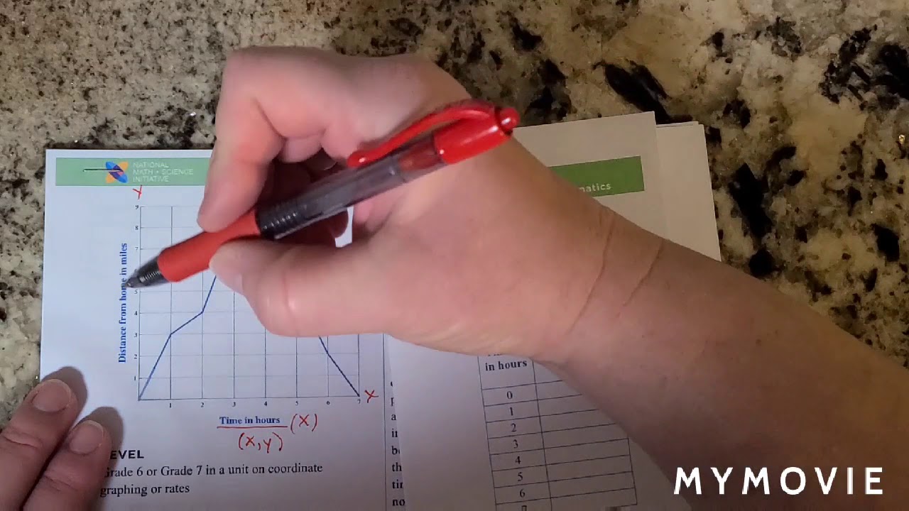 Intro to interpreting distance/time graphs - YouTube