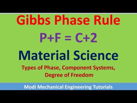 gibbs phase rule | gibbs phase rule in metallurgy | gibbs phase rule ...