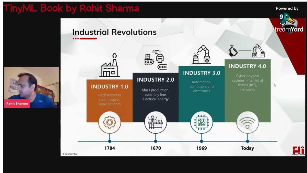 TinyML Book by Rohit Sharma - part 8 : Chapter 1 : Industry 4.0, Innovations, IoT, Taxonomy ...