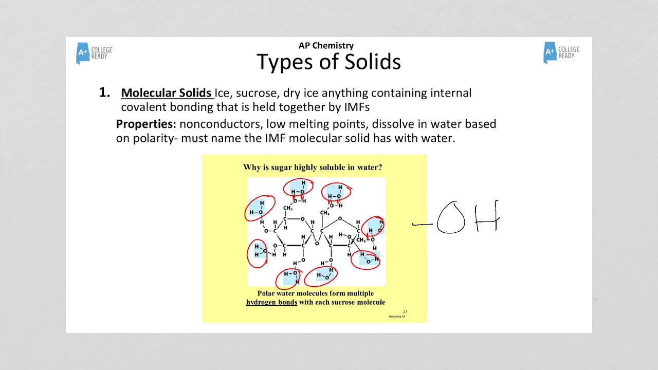 AP Chemistry States of Matter and IMF Review - YouTube