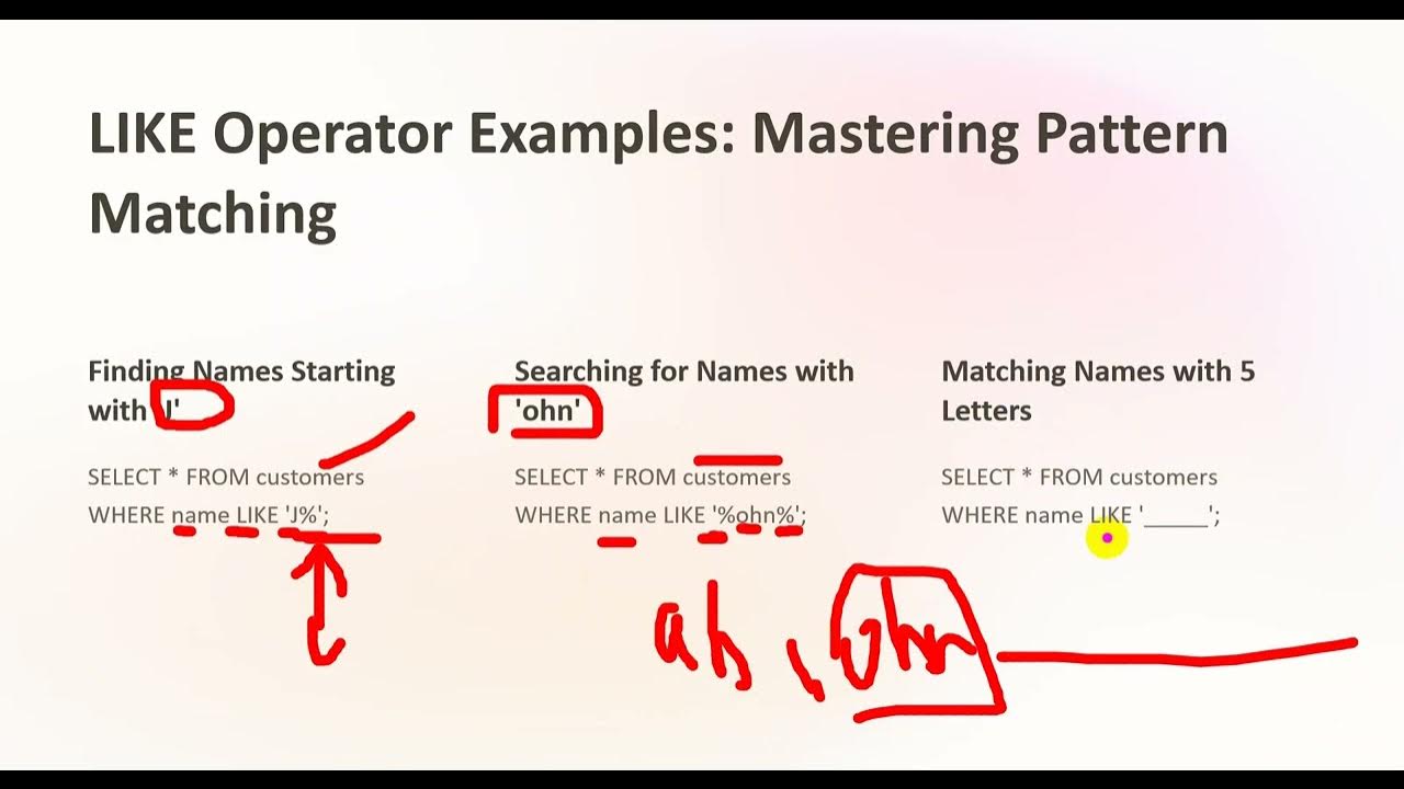 SQL Like Operator - Like Operator in SQL - kaashiv infotech reviews ...