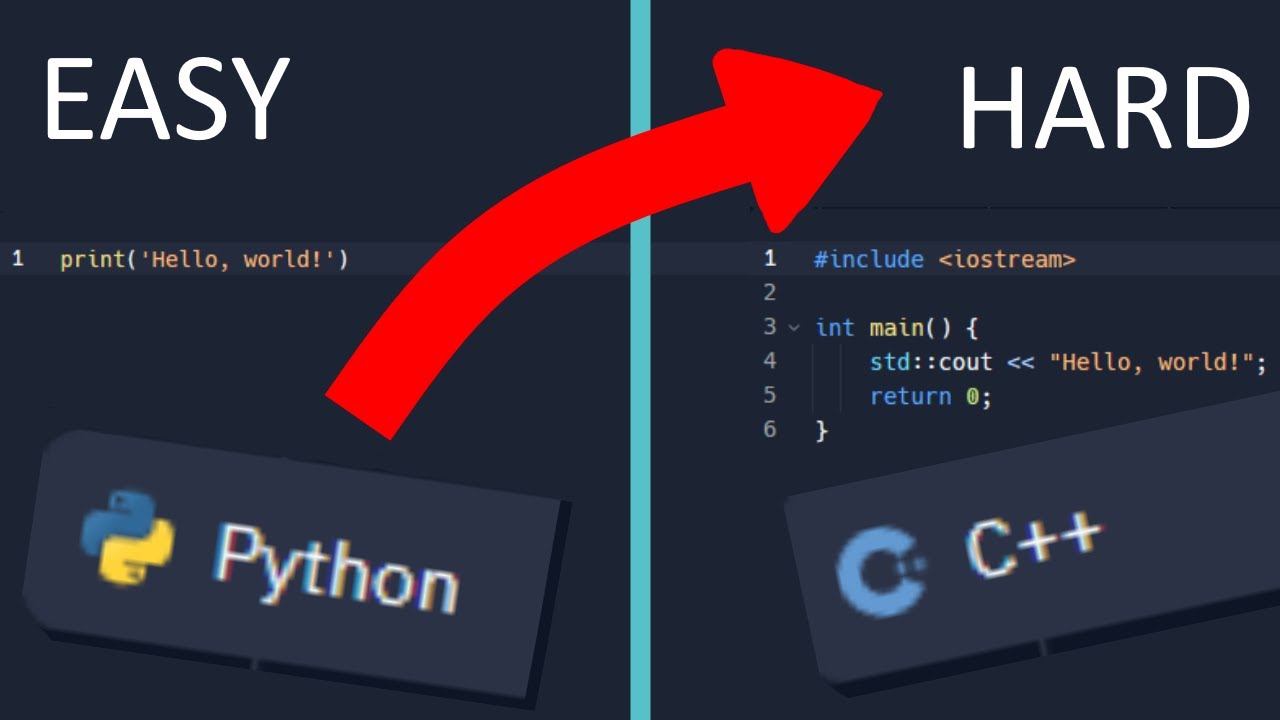 Hello World In 11 Different Programming Languages C Python And More Youtube
