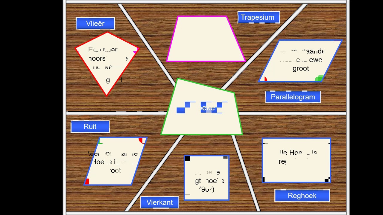 Graad 8 Eienskappe van vierhoeke - YouTube