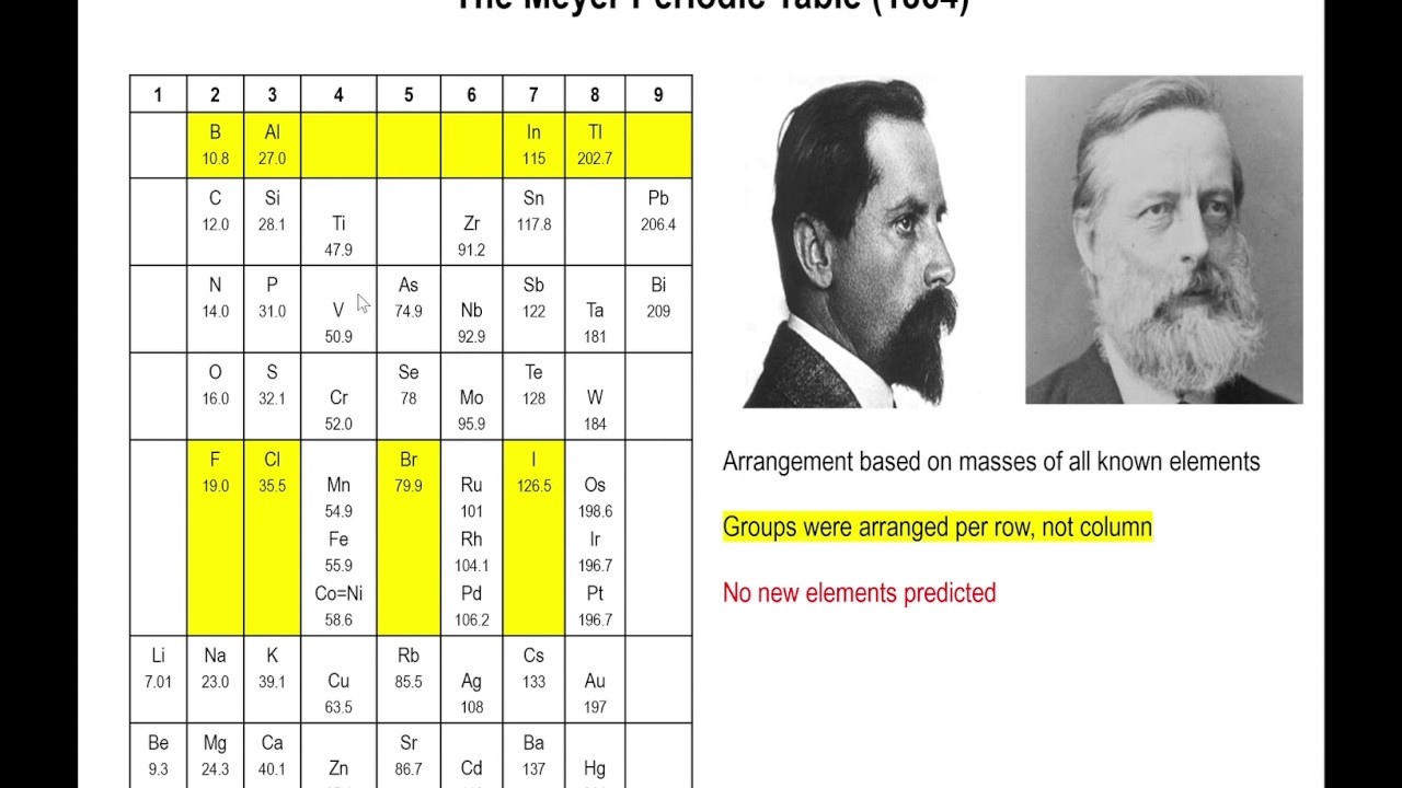 Lec3 - The Early Periodic Table and the Electron - YouTube