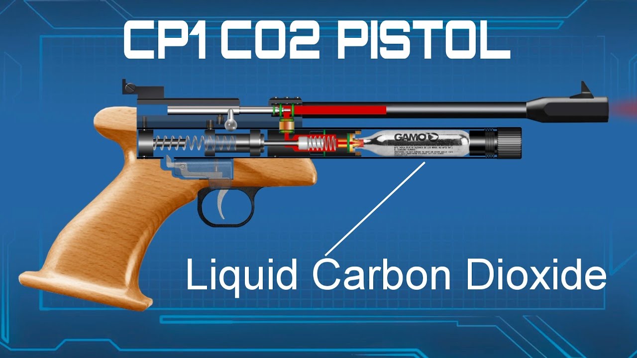 How CP1 CO2 works | AirGun mechanism - YouTube