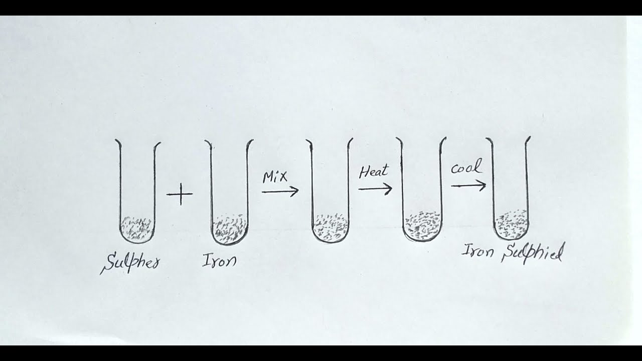 9th class chemistry practical 8.1 drawing | Iron sulphide experiment ...