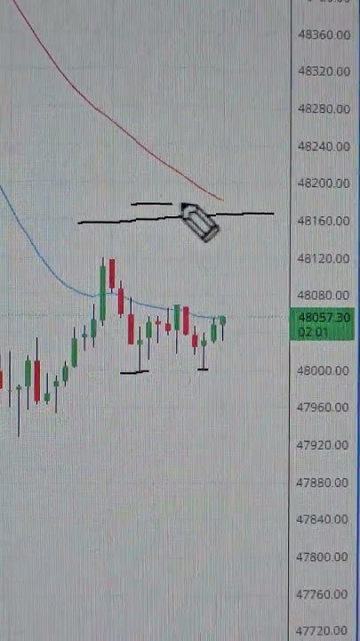 ️ Bank Nifty Option Price Action Entey Setups 📉 15 Apr । Livetrading