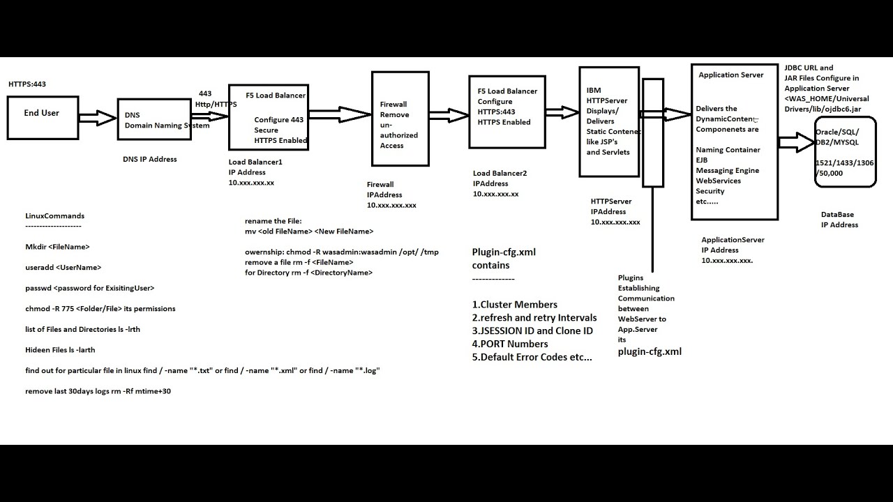 IHS and Plugins Integration Part - YouTube