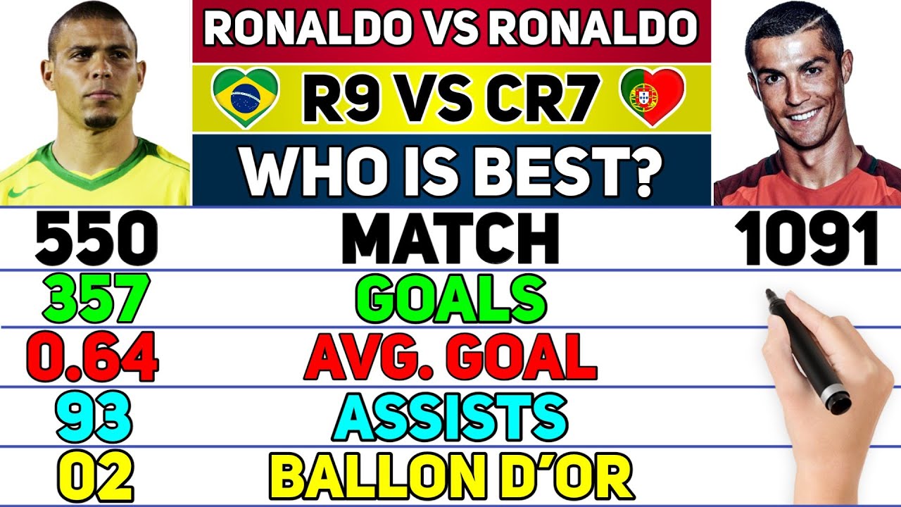 RONALDO NAZÁRIO VS CRISTIANO RONALDO CAREER COMPARED ⚽ MATCH, GOALS ...