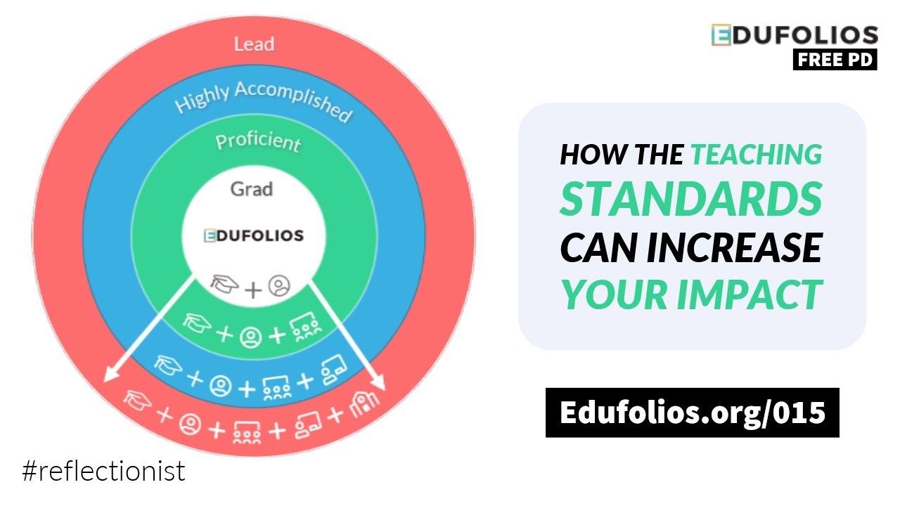 How the Teaching Standards Can Increase your Impact #Aitsl - YouTube