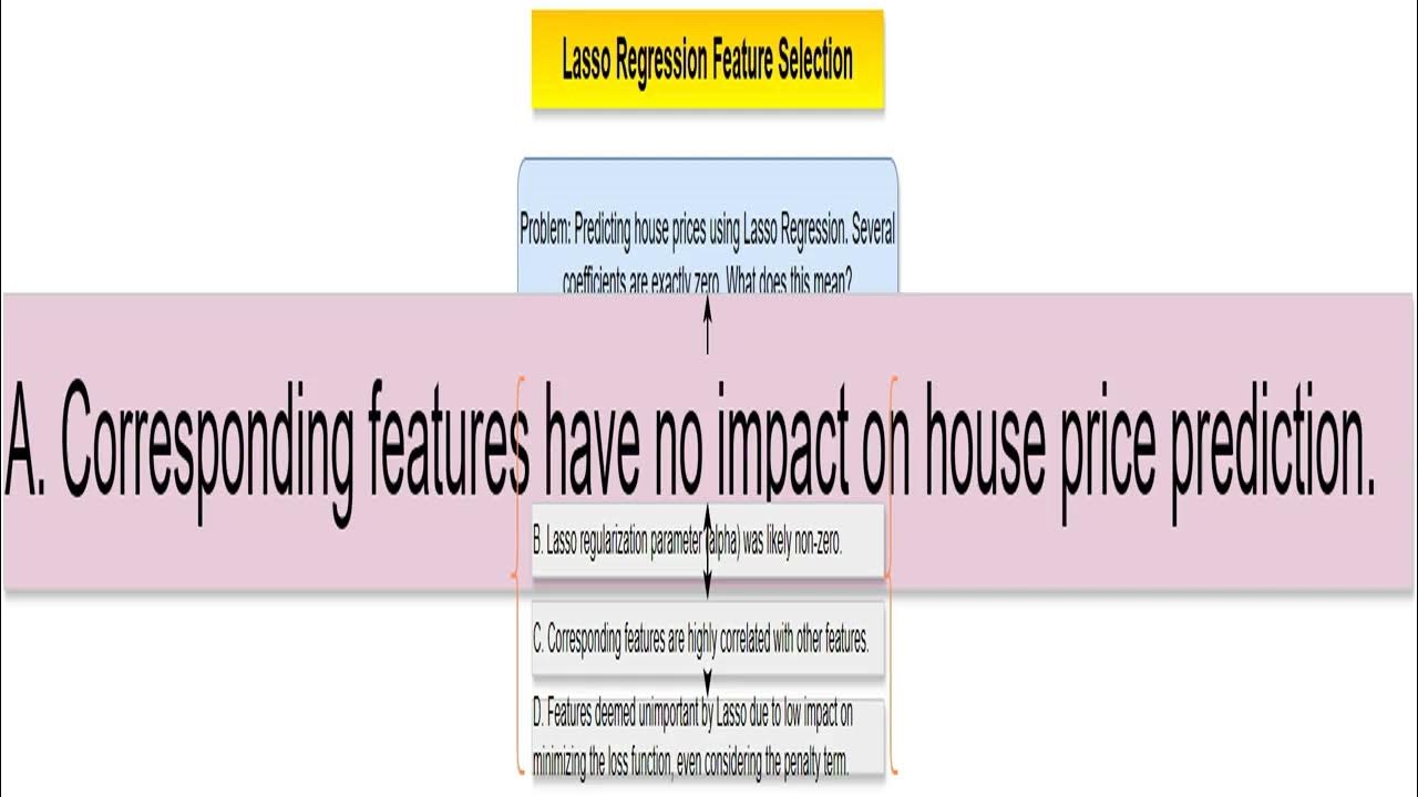 Sklearn linearmodel Lasso 1 - YouTube
