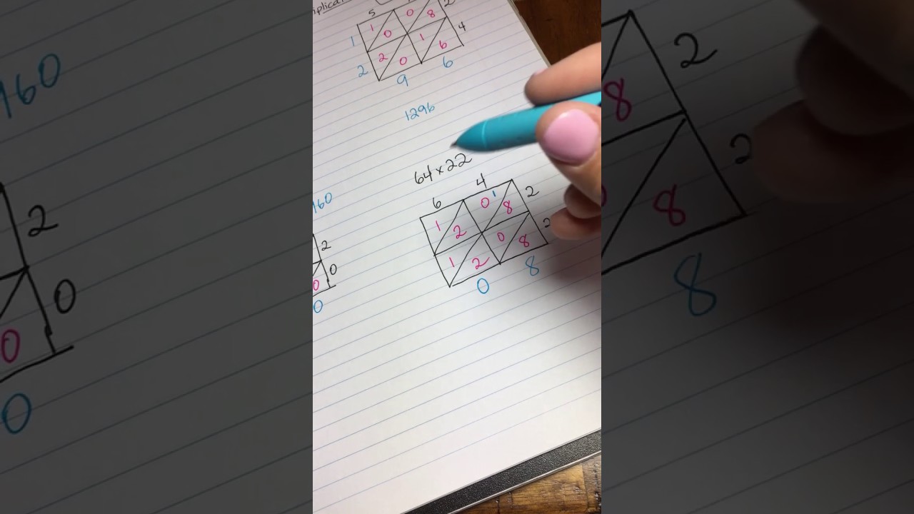 Lattice Multiplication: a method for multi-digit multiplication - YouTube