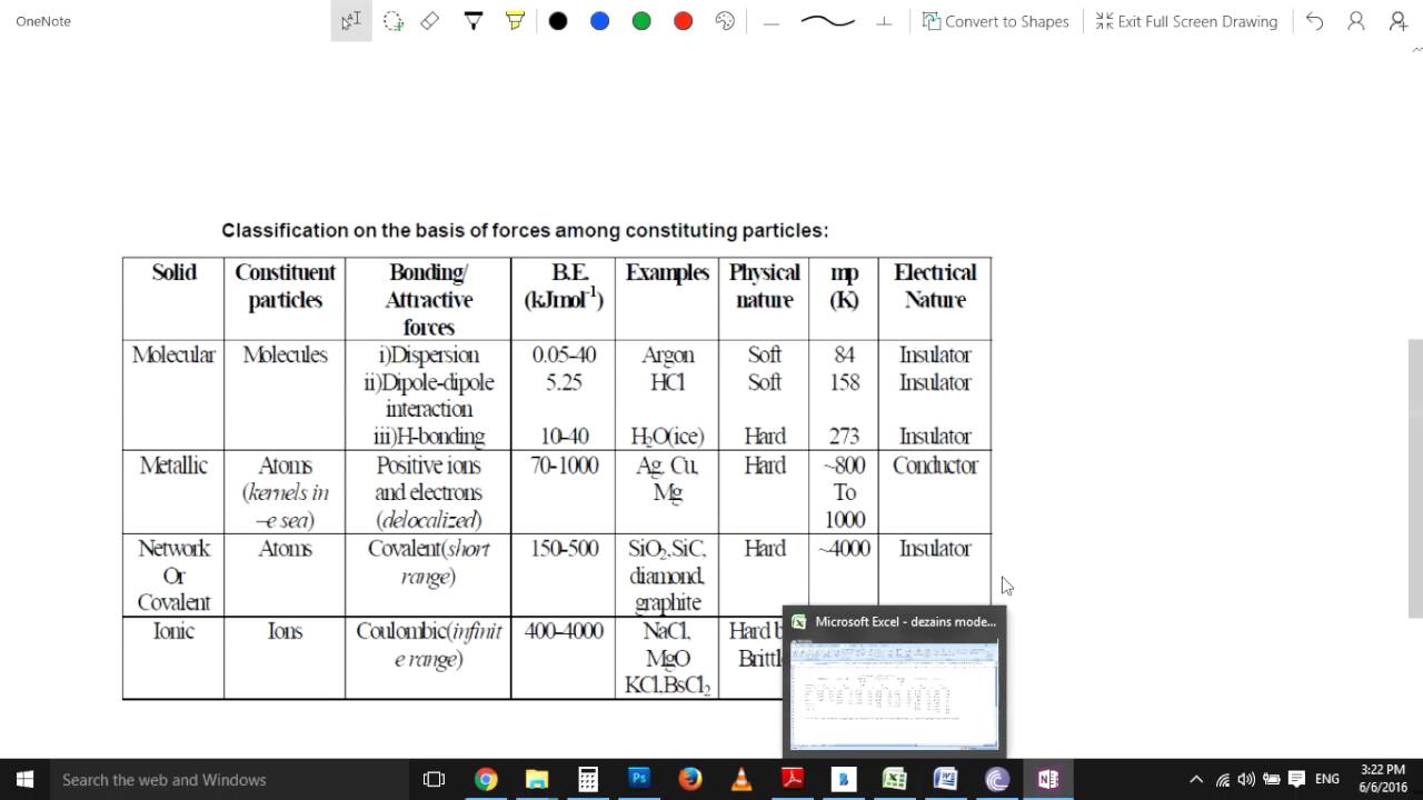 Introduction to Solid State - YouTube
