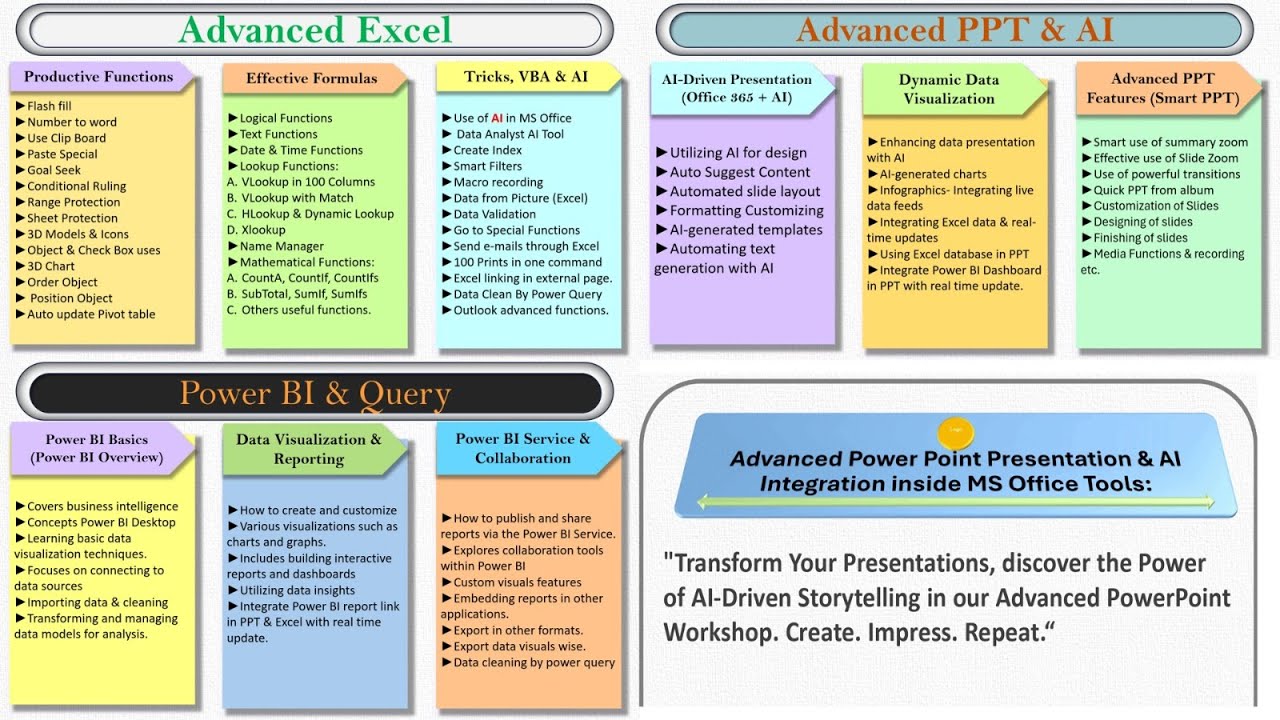 Advanced MS Office Course-Online - YouTube