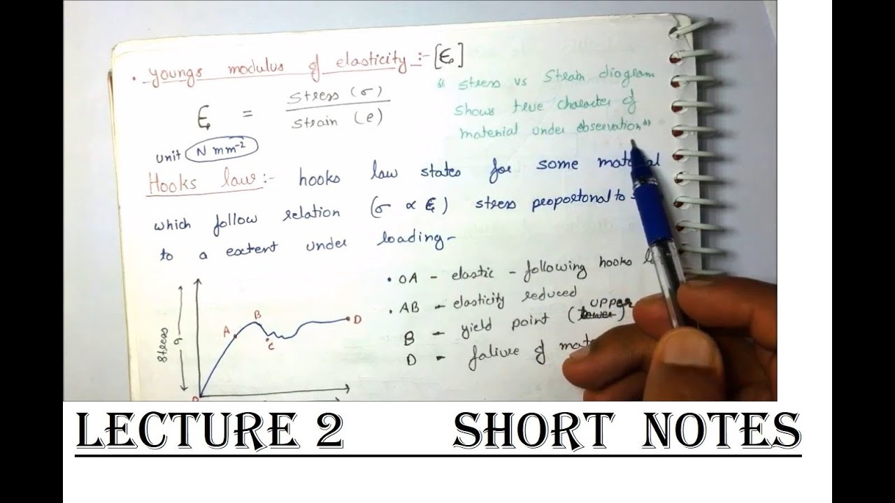 Lecture 2 #SOM #Short notes - YouTube