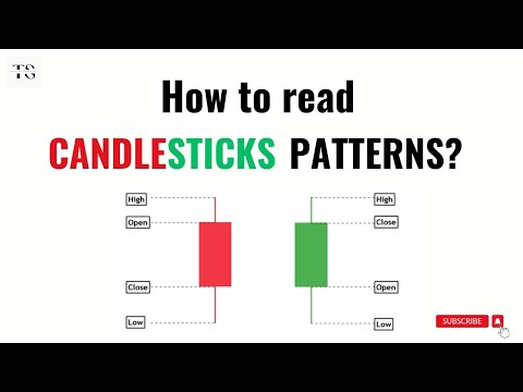 Introduction to Candlesticks | How to read Candlesticks? | Candlesticks Pattern | Technical ...