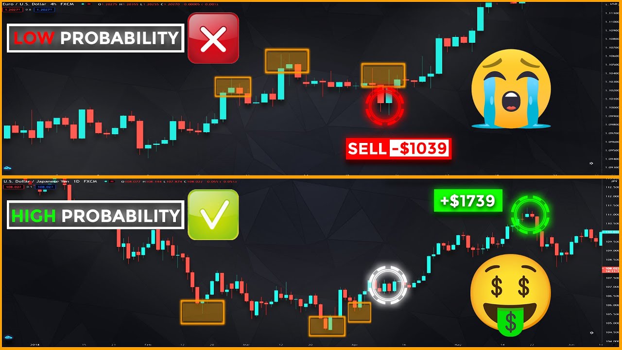High Probability Chart Pattern Trading Strategy (Structure Within the ...