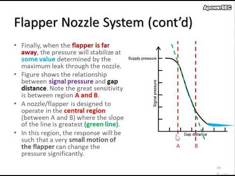 ch3slide19 - Flapper Nozzle System (cont’d) - YouTube
