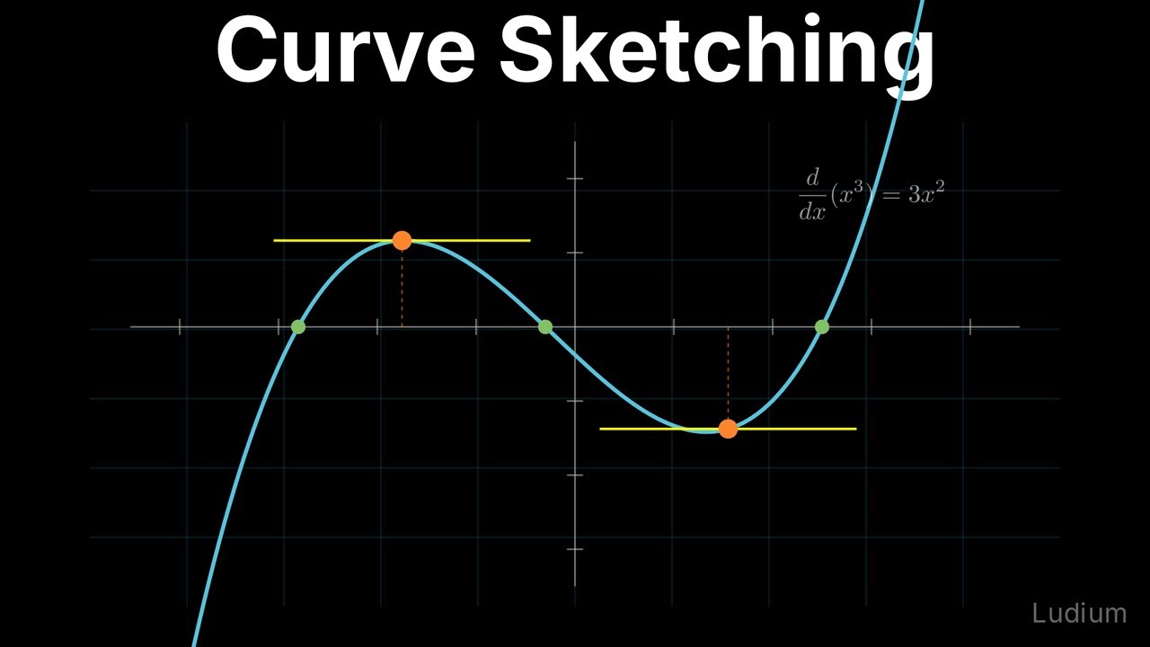 Calculus 1 — 20.2: Polynomial Curve Sketching - YouTube