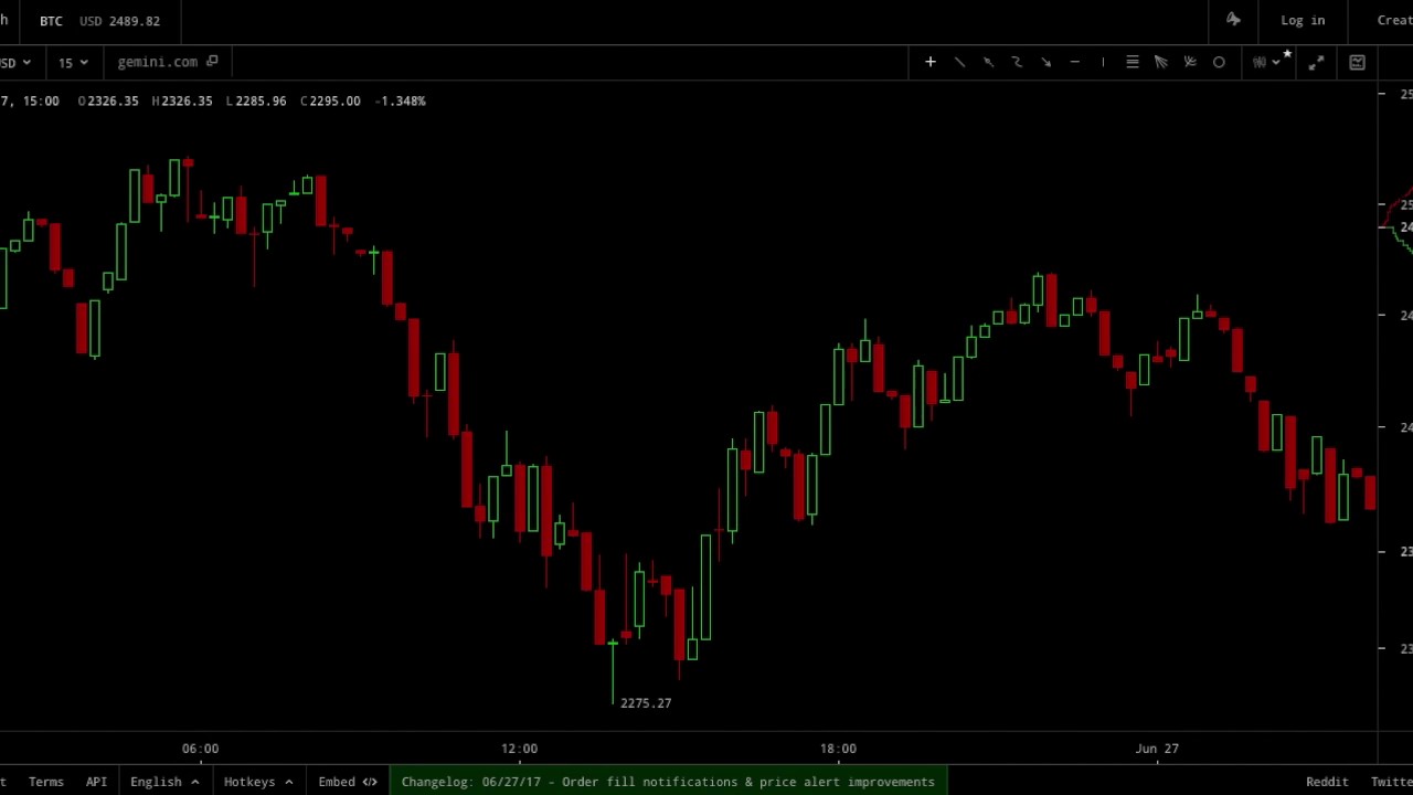 Three Bitcoin Reversal Patterns - YouTube