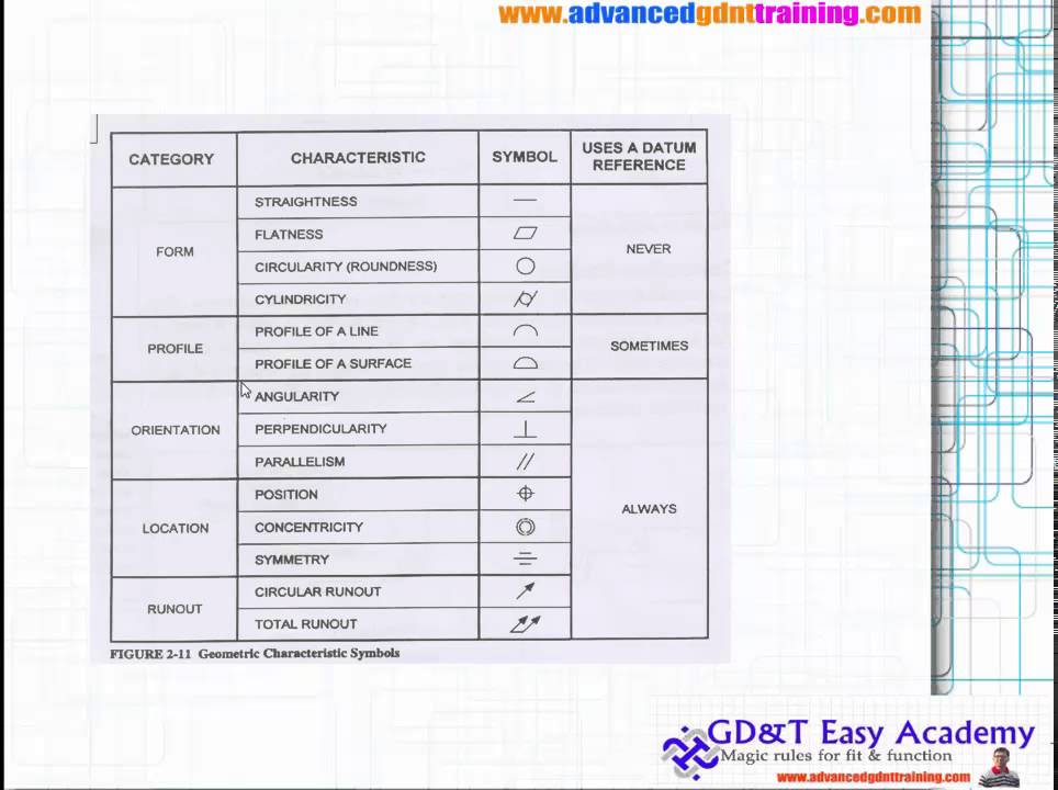 Examples On How To Interpret Gd T Form Orientation Lo - vrogue.co Examples On How To Interpret Gd T Form Orientation Lo - vrogue.co