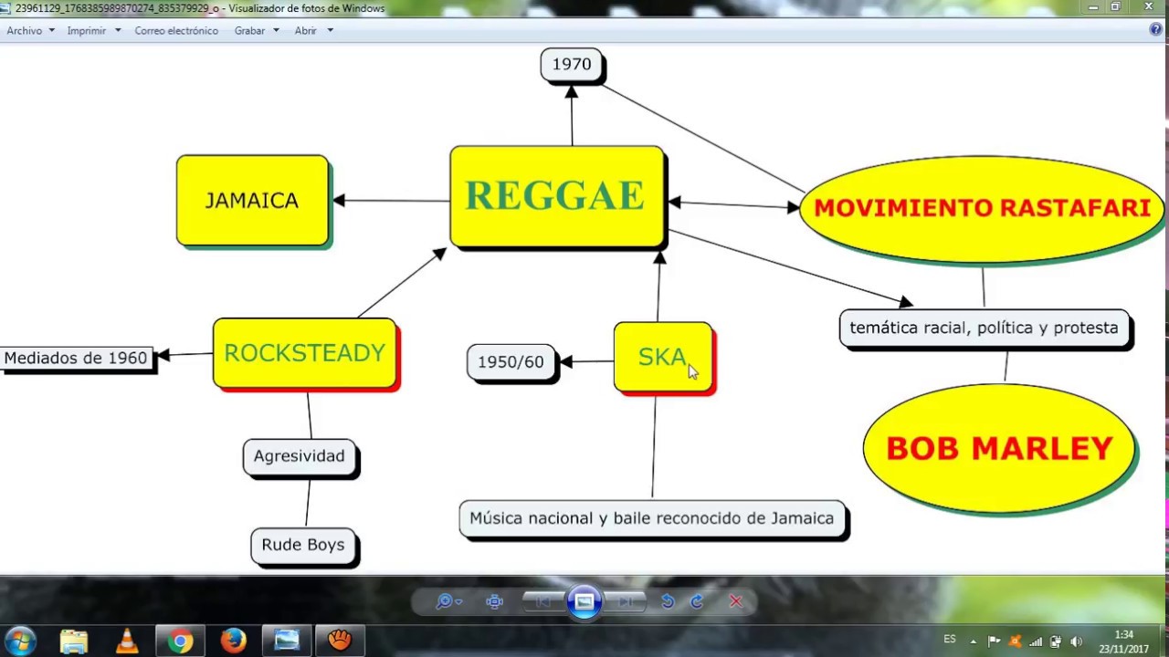 Mapa Conceptual de Reggae - YouTube