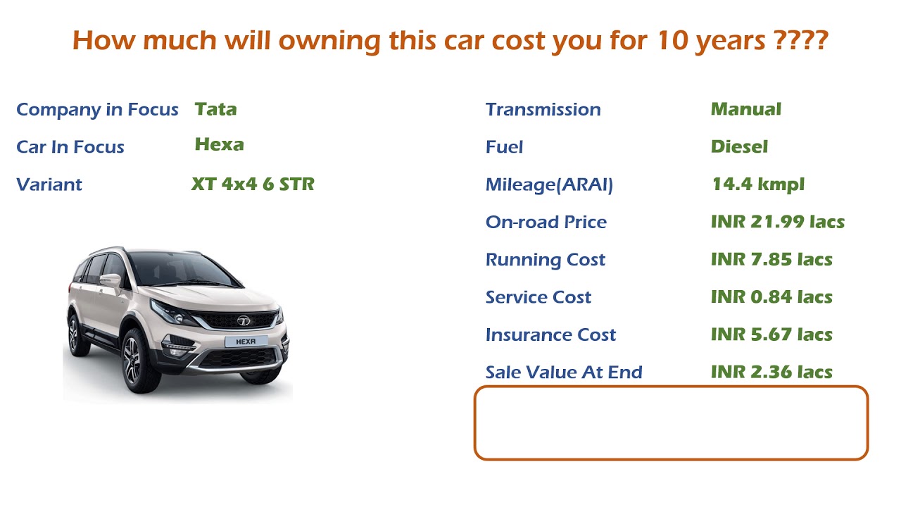 Tata Hexa (XT 4x4 6 STR) Ownership Cost - Price, Service Cost ...