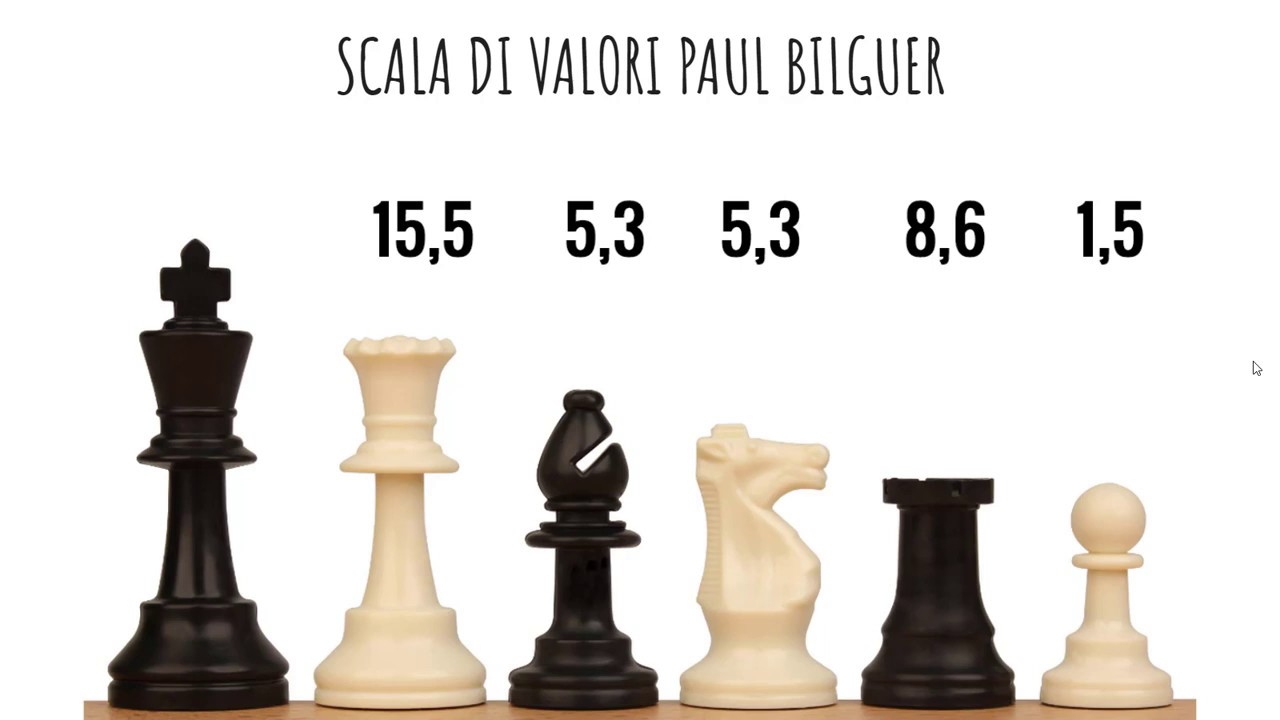 Il Valore dei Pezzi (Tabelle dei Valori) - YouTube