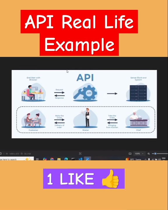 What Is Api With Example Shorts Api Coding Programming Shortvideo Youtube