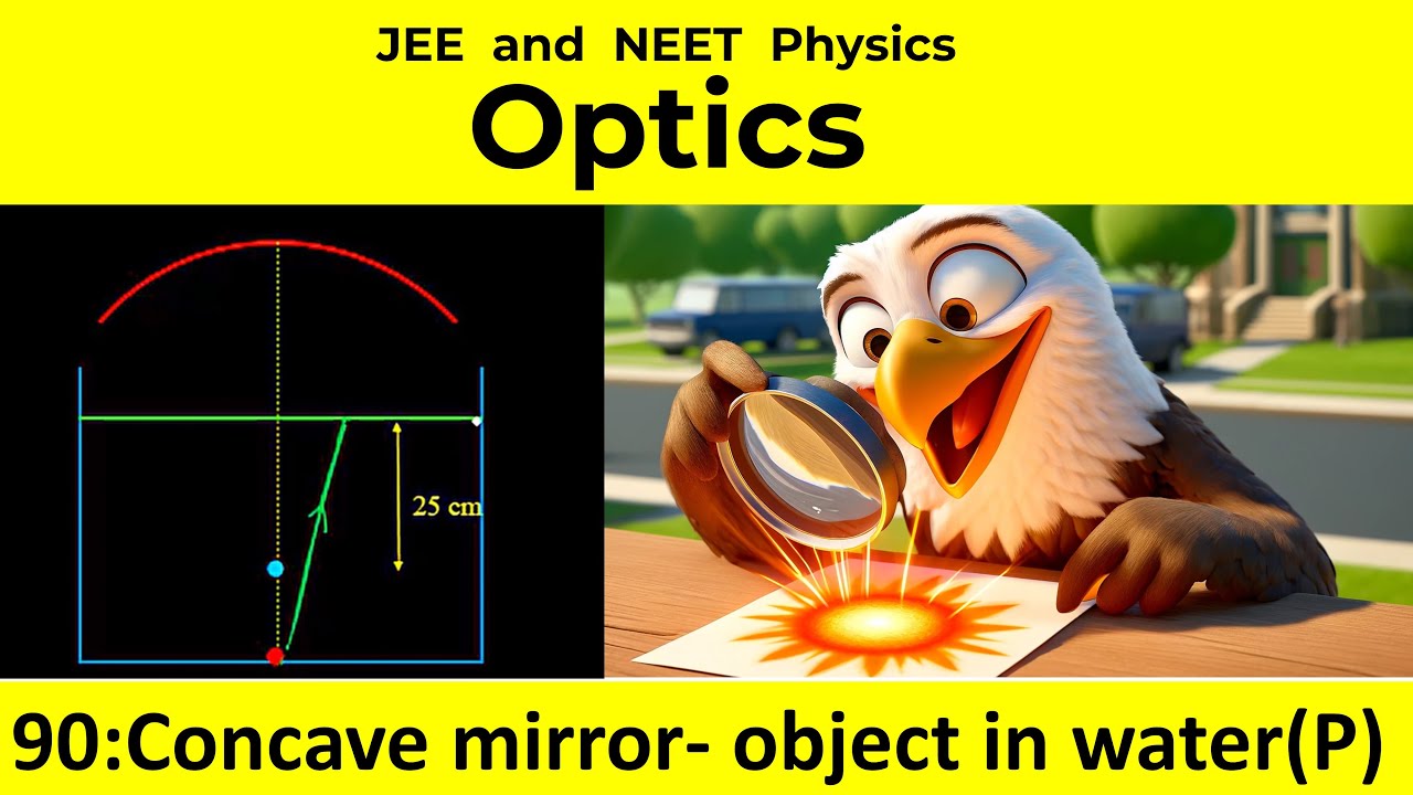 90. Geometric Optics | Image due to Refraction and reflection combined ...
