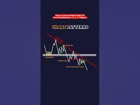 chart pattern - YouTube