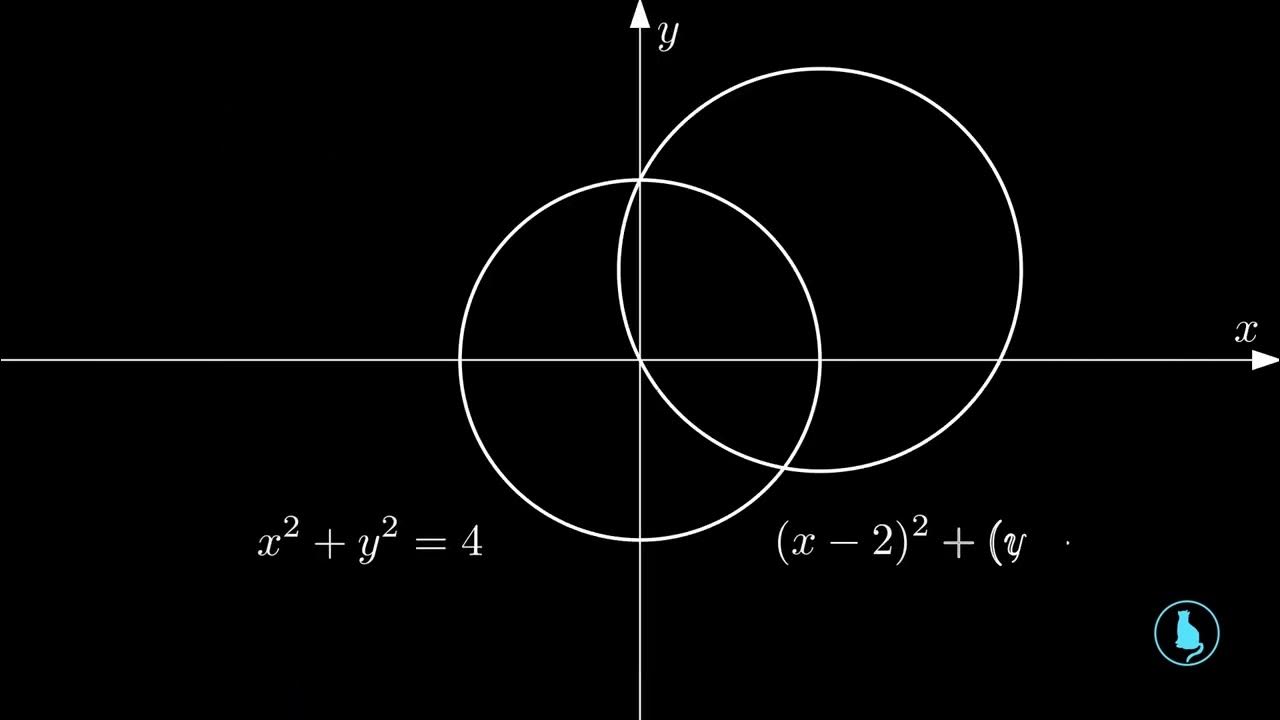 manim practice 29 : 2つのグラフの交点を通る曲線群 - YouTube