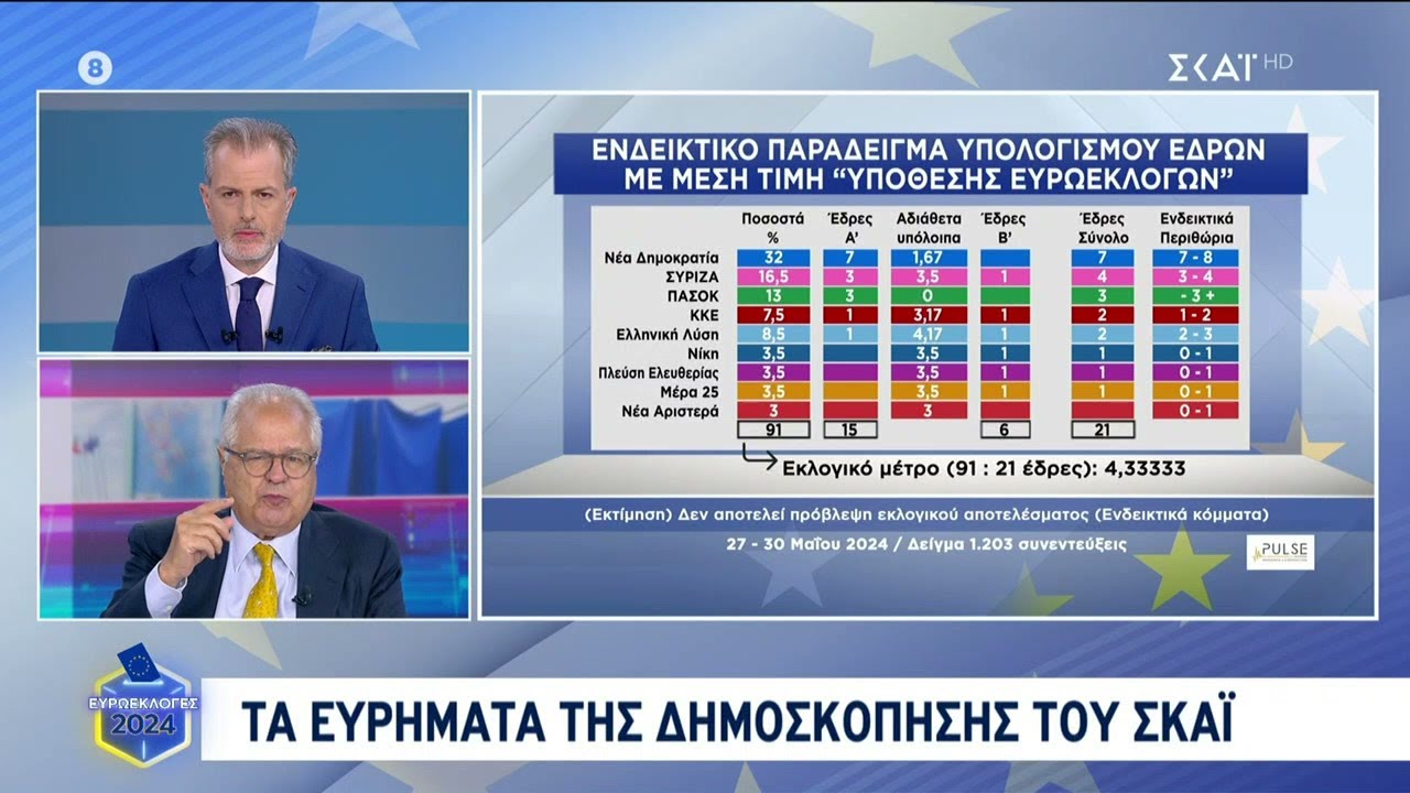Ο Ανδρ. Δρυμιώτης σχολιάζει και αναλύει τα ευρήματα της δημοσκόπησης ...